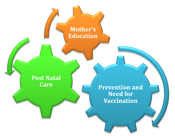 Infant Mortality Rate (IMR) in India is a challenge - Hindrise
